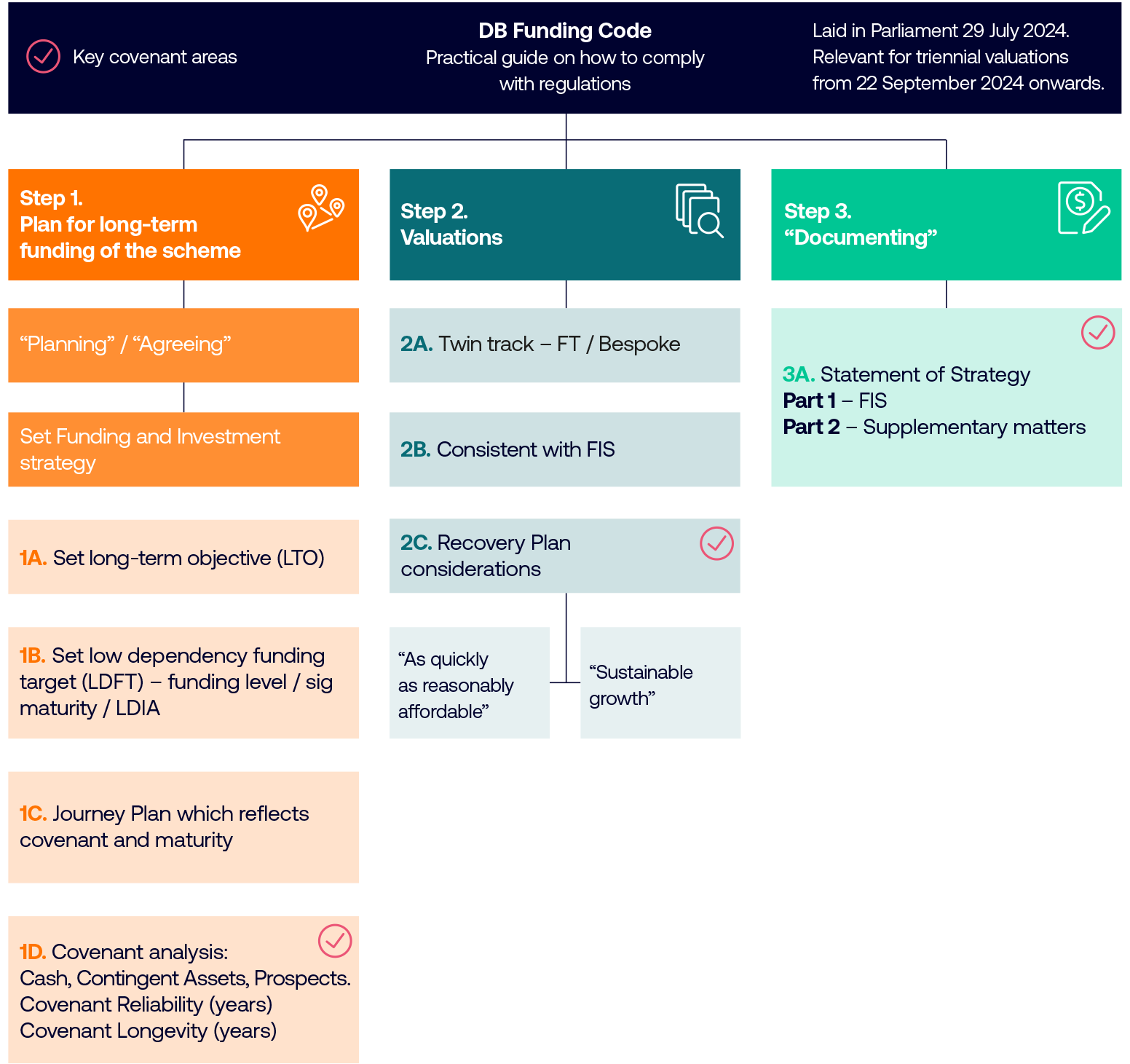 DB Funding Code Handbook - Cardano - UK